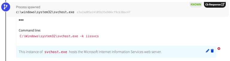 Detecting SharePoint attacks via worker process activity