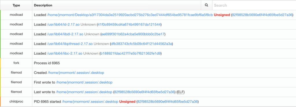 Trapping the Netwire RAT on Linux | Red Canary