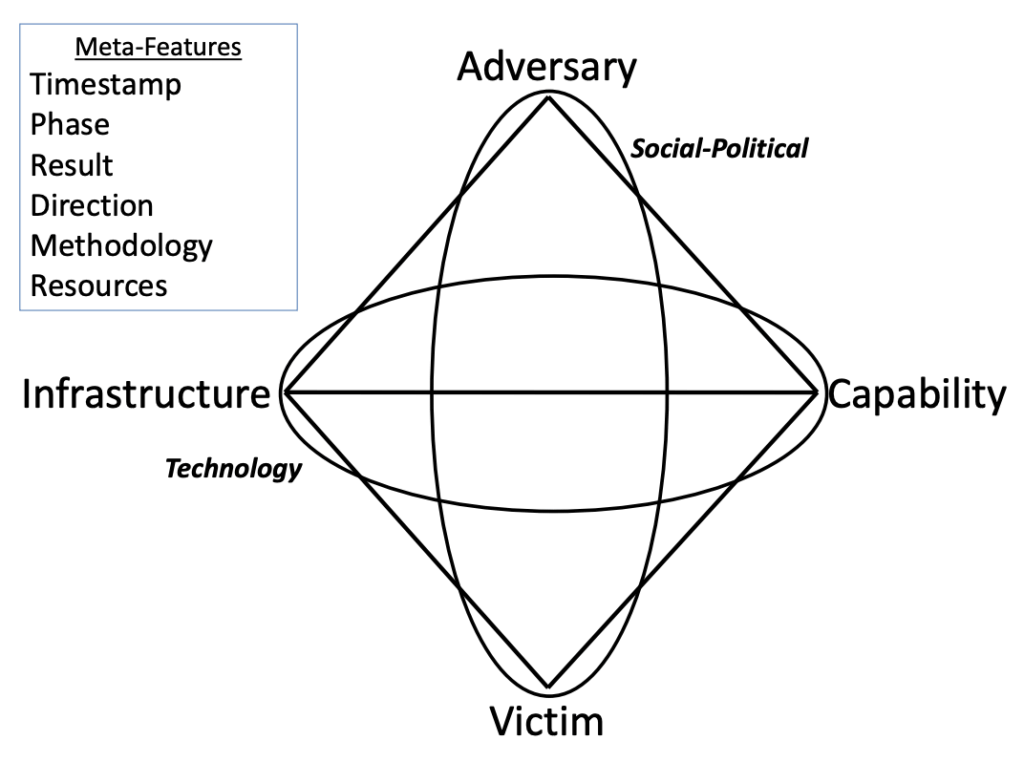 RSA 2020 preview: Katie Nickels on adversary attribution