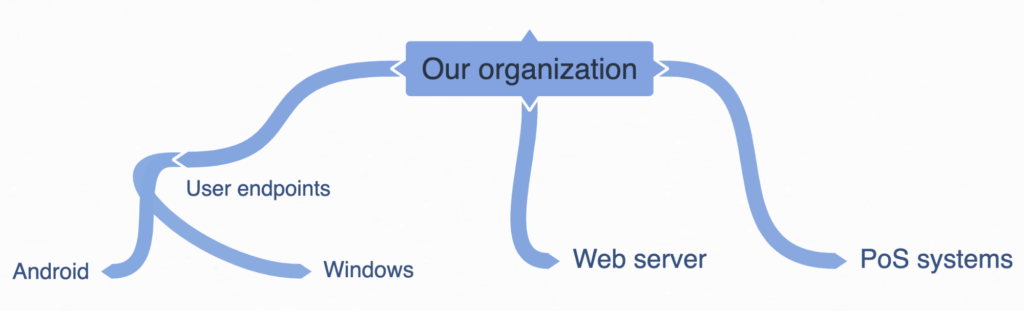 A practical approach to threat modeling | Red Canary