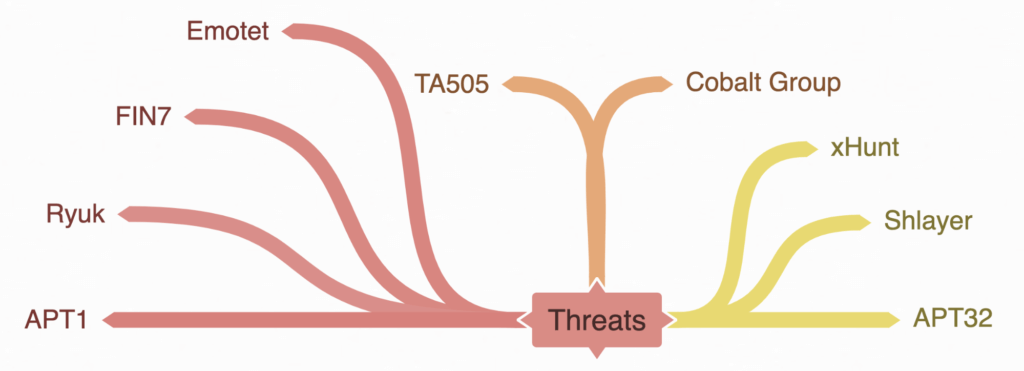 A practical approach to threat modeling | Red Canary