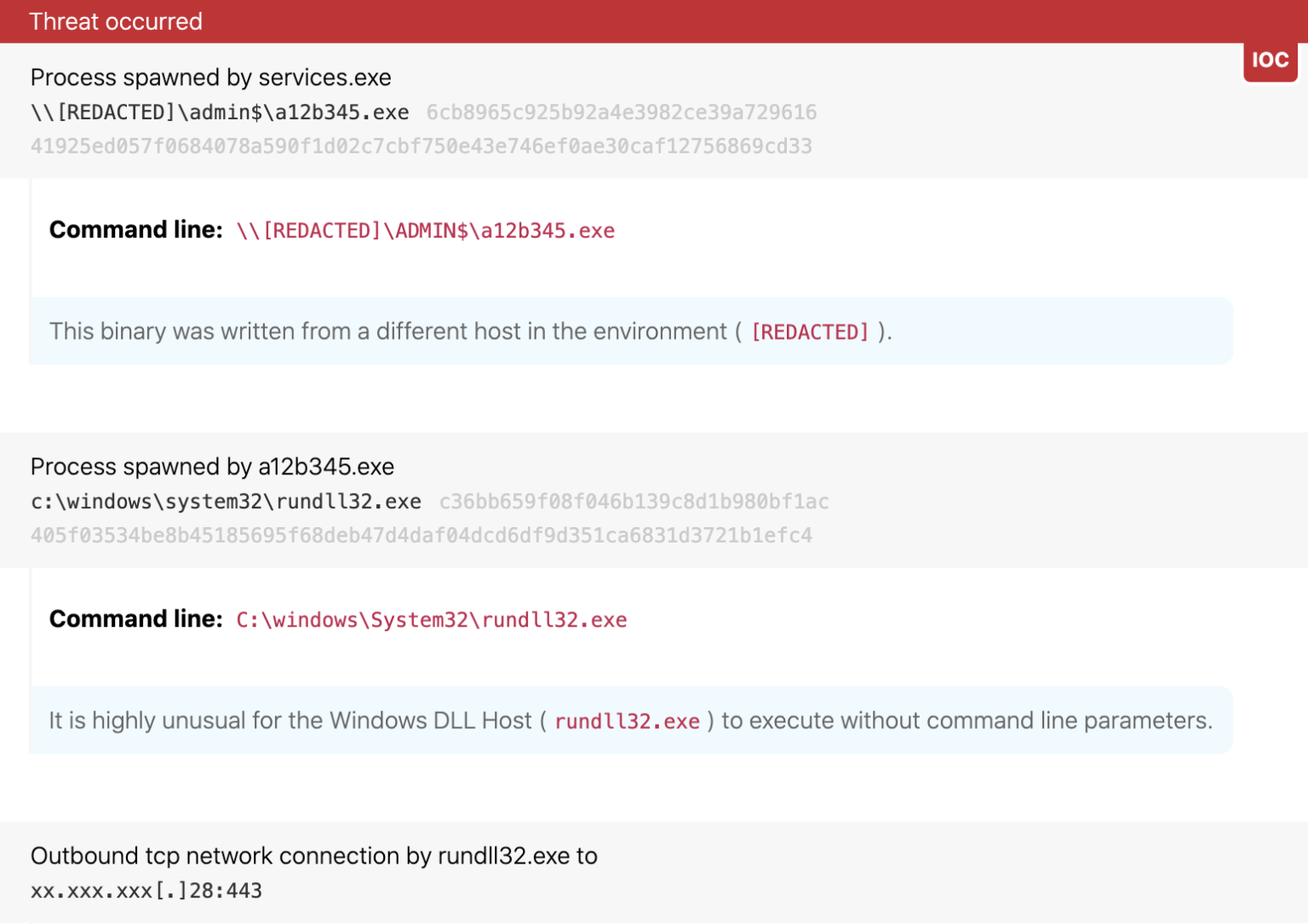 Cobalt Strike - 2021 Threat Detection Report - Red Canary