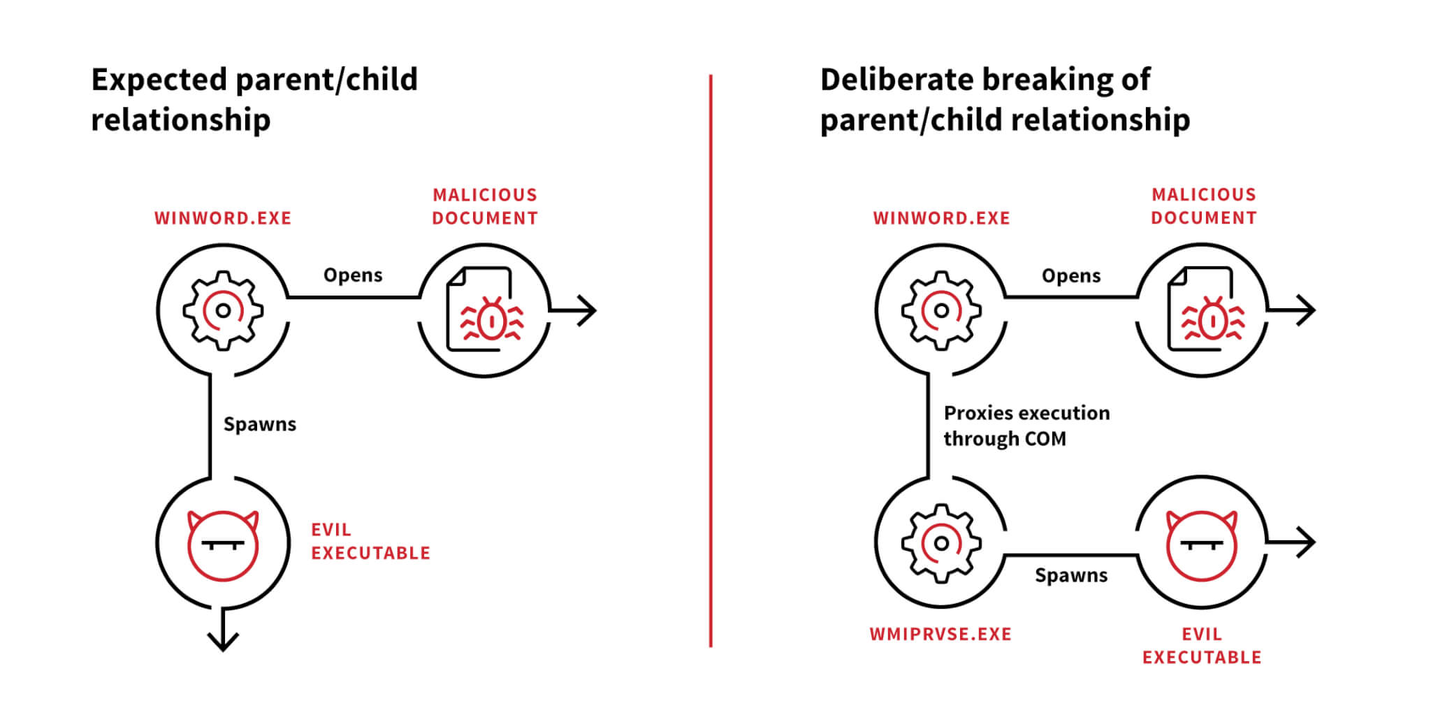 Emotet - 2021 Threat Detection Report - Red Canary