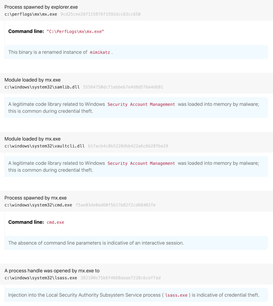 Mimikatz - 2021 Threat Detection Report - Red Canary