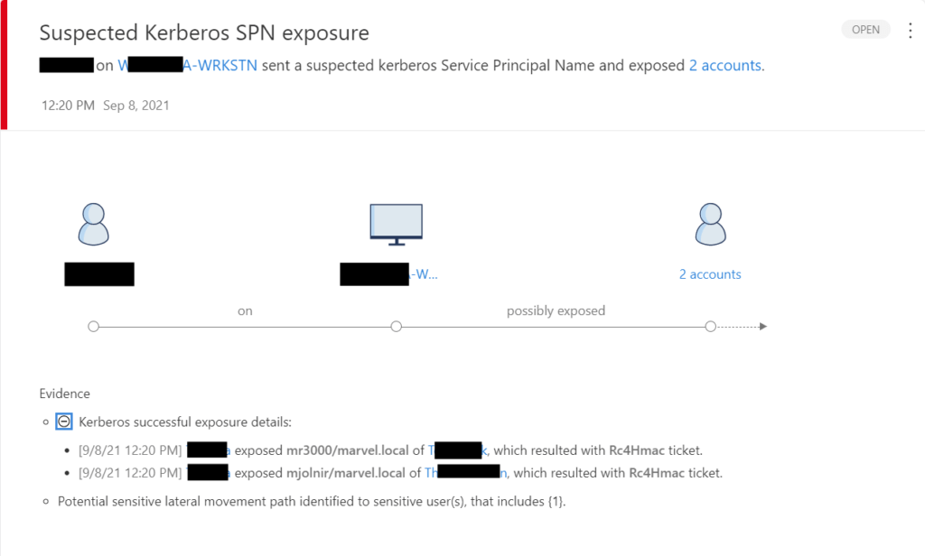 Microsoft Identity: An intro to Windows Active Directory | Red Canary