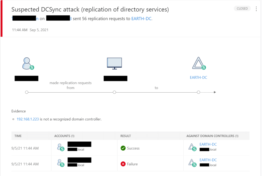 Microsoft Identity: An intro to Windows Active Directory | Red Canary