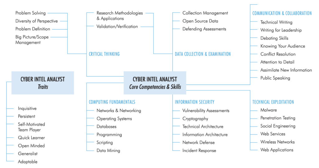 So you're thinking of starting a cyber threat intelligence team