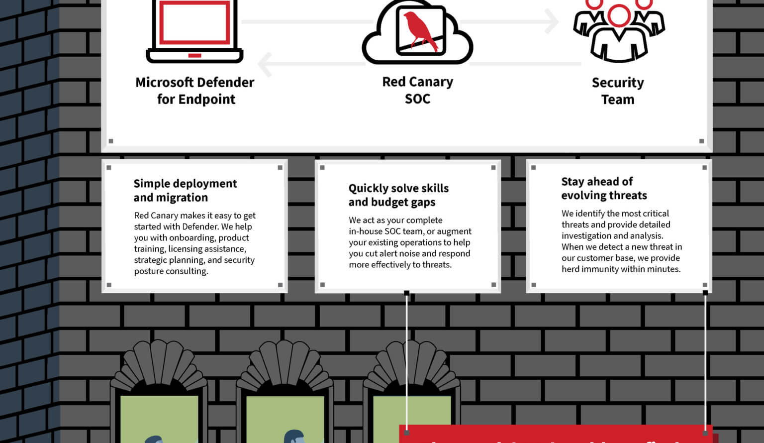 Red Canary ROI through Microsoft Defender + MDR