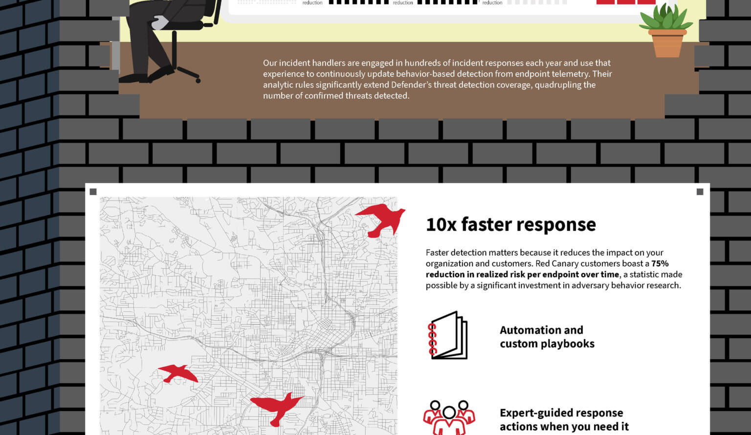 Red Canary ROI through Microsoft Defender + MDR