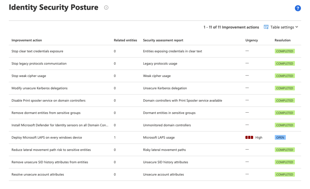 Demystifying Defender for Identity and Azure Identity Protection