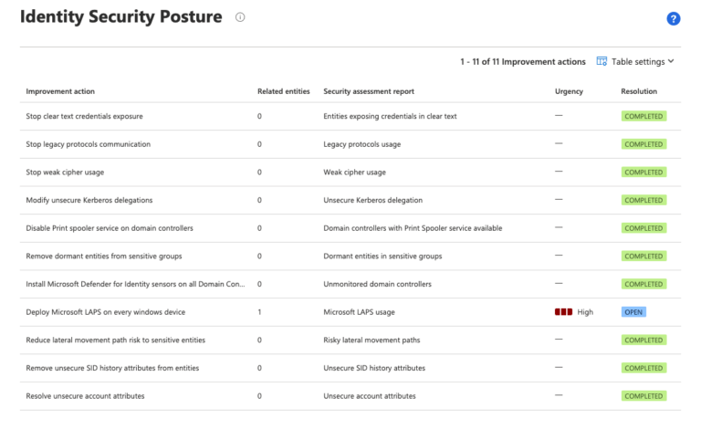 Demystifying Defender for Identity and Azure Identity Protection