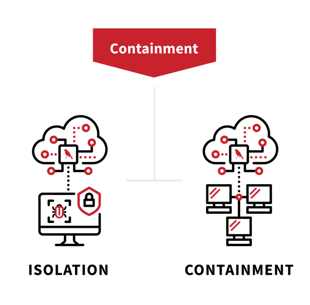 IR in focus: Isolating & containing a confirmed threat - Red Canary