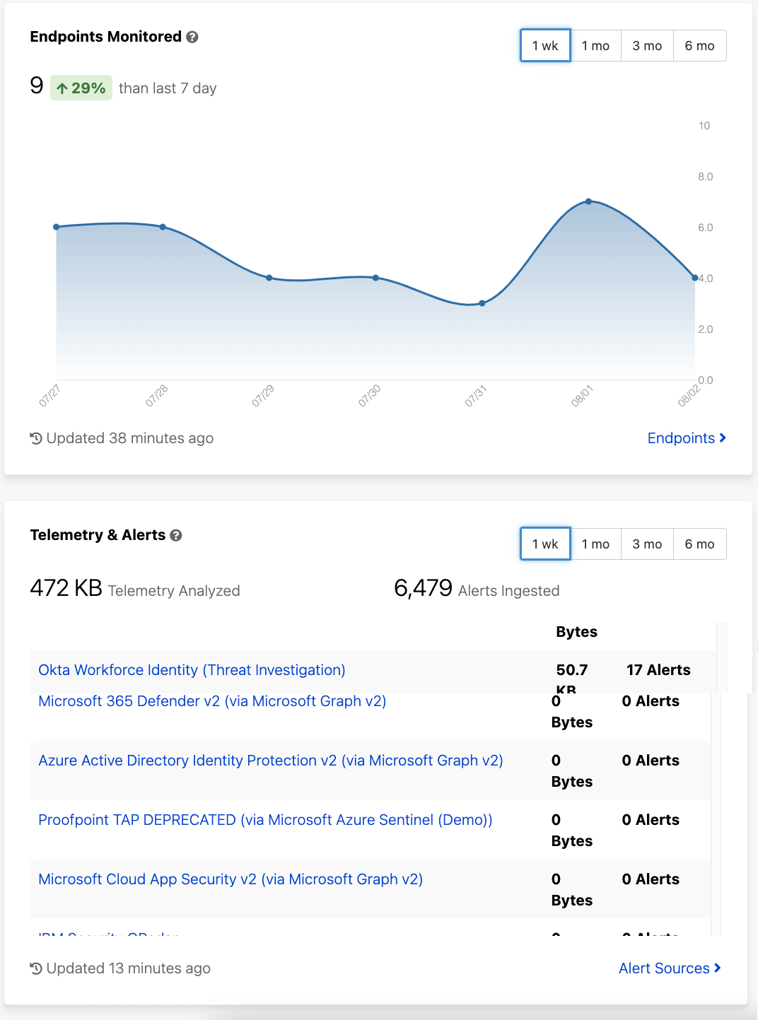 No place like home: Meet your new Red Canary dashboard