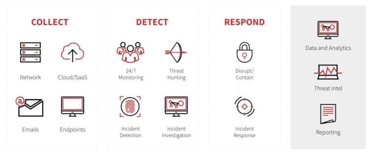 MDR vs MSSP: Which one is right for your business? - Red Canary