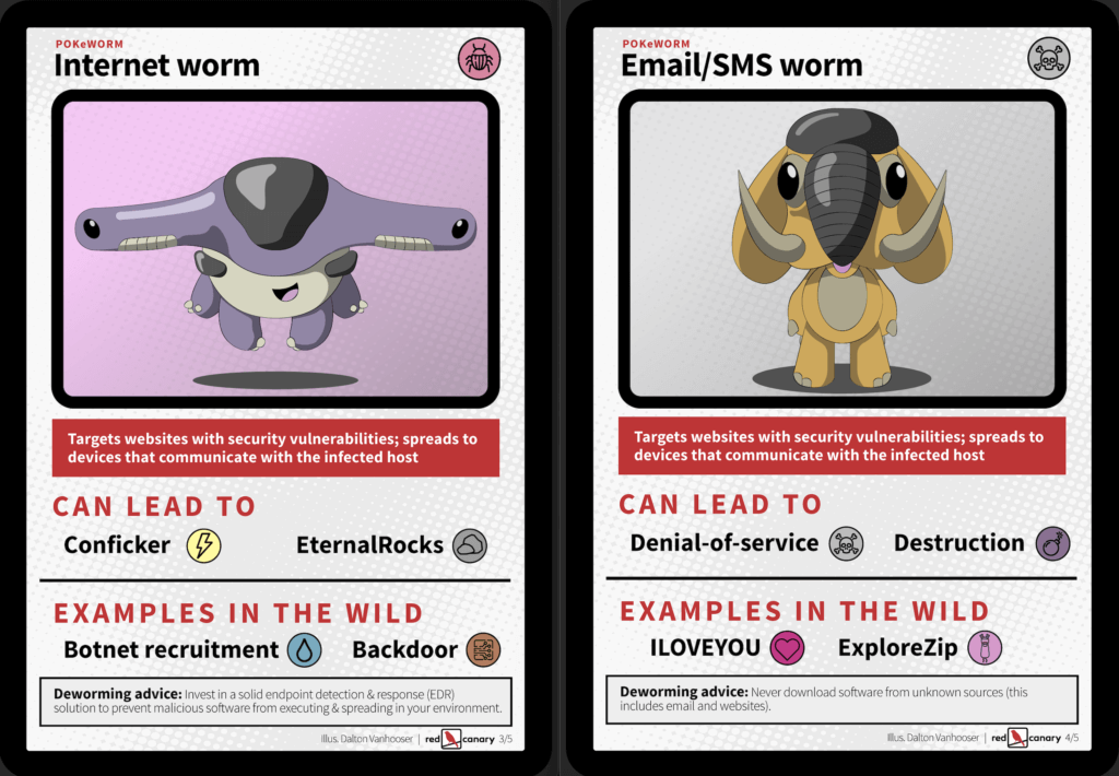 Persistent pests: A taxonomy of computer worms | Red Canary