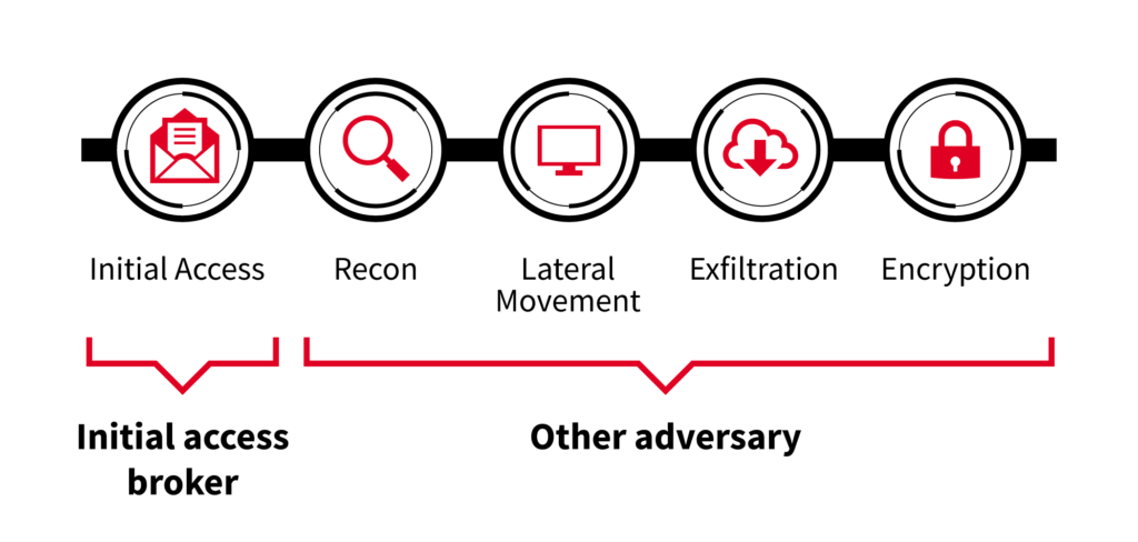Ransomware Trends - Red Canary Threat Detection Report