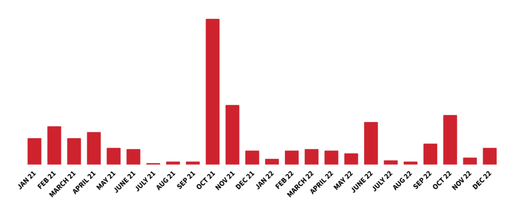 Qbot - Red Canary Threat Detection Report