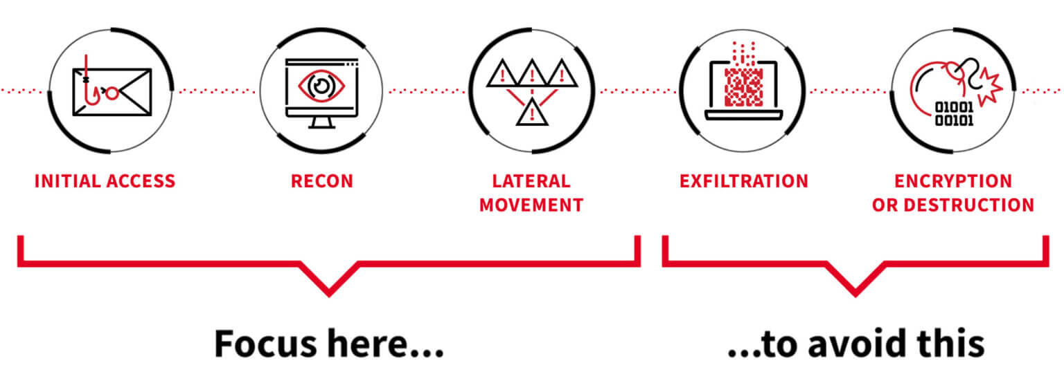 Cloud Detection and Response - Red Canary
