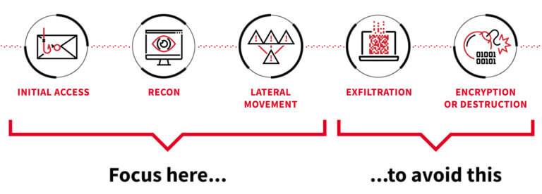 Email, SaaS, Identity Threat Detection and Response - Red Canary