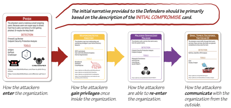Unboxing our Backdoors & Breaches expansion deck - Red Canary