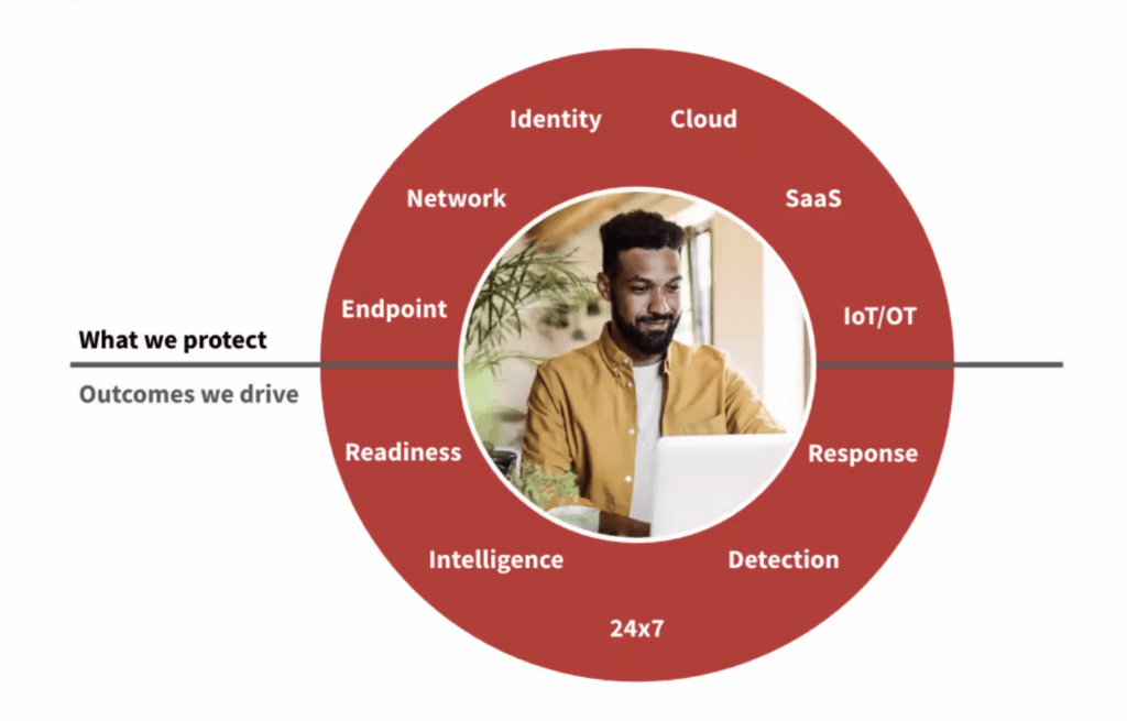 Managed Detection and Response (MDR) - Red Canary