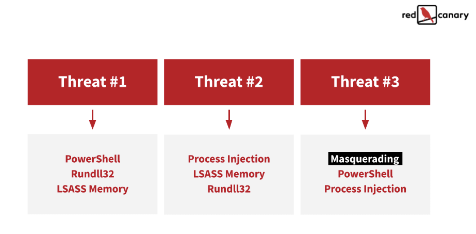 How AI will affect the malware ecosystem - Red Canary