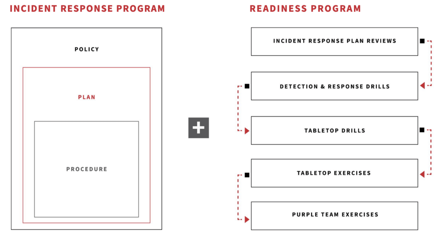 Our reimagined Incident Response & Readiness Guide