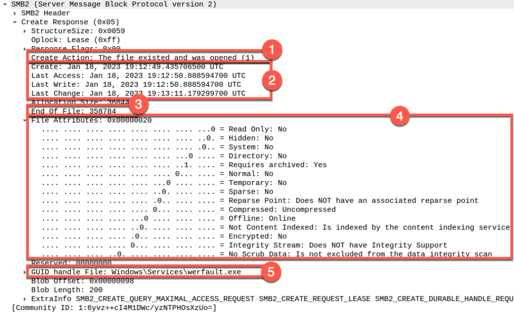 Better know a data source: Network telemetry | Red Canary