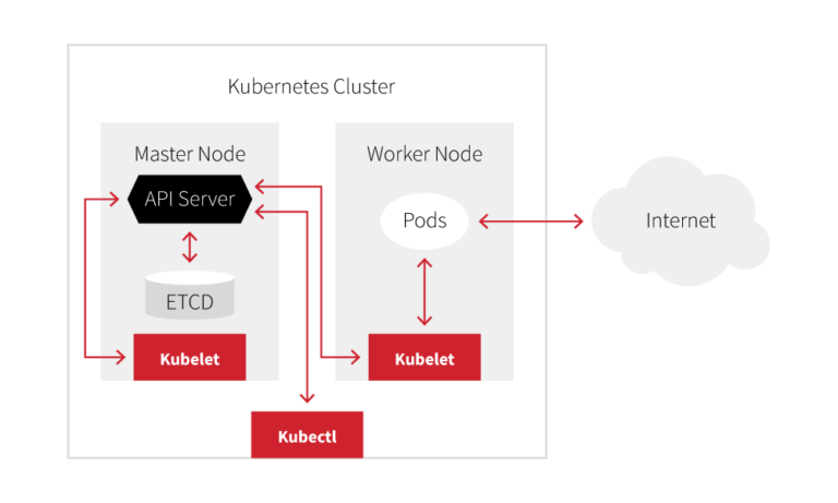 Kubernetes security: Safeguarding your container kingdom