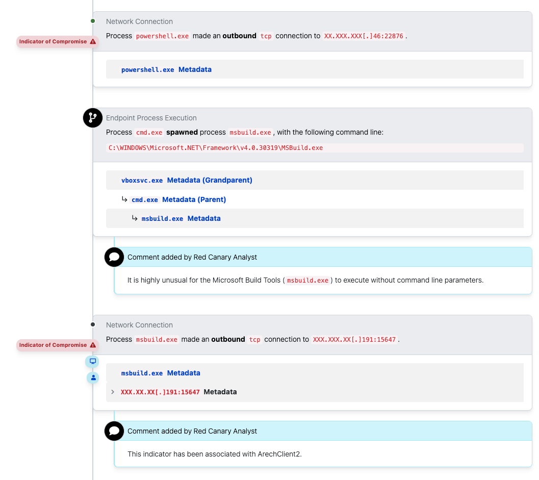 Info Stealers - Red Canary Threat Detection Report