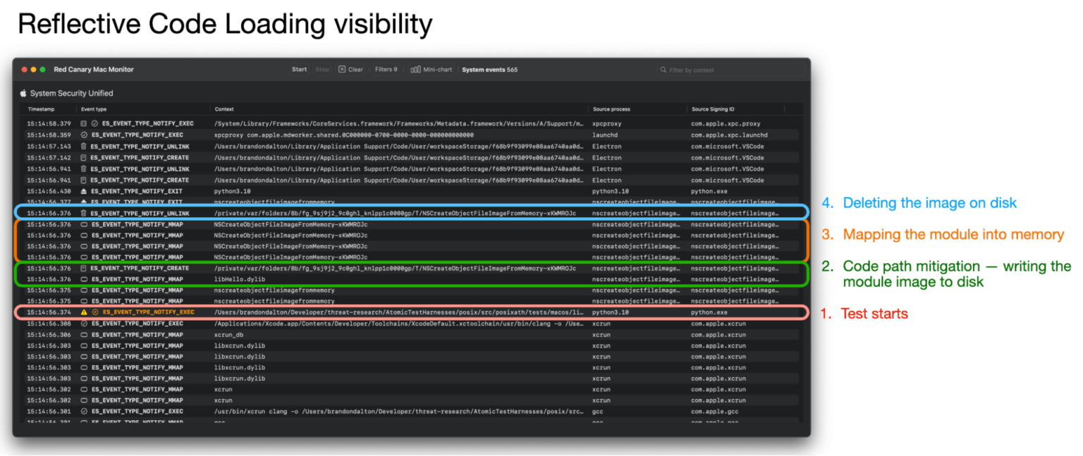 Reflective Code Loading - Red Canary Threat Detection Report