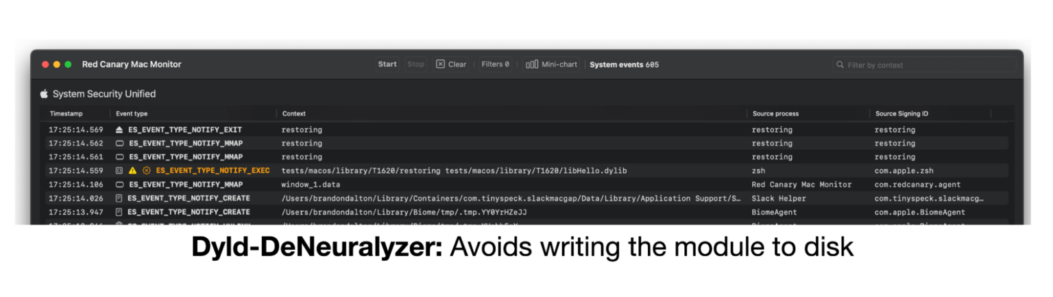 Reflective Code Loading - Red Canary Threat Detection Report