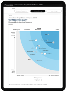 Schedule your demo today and see Red Canary protect your environment 24x7