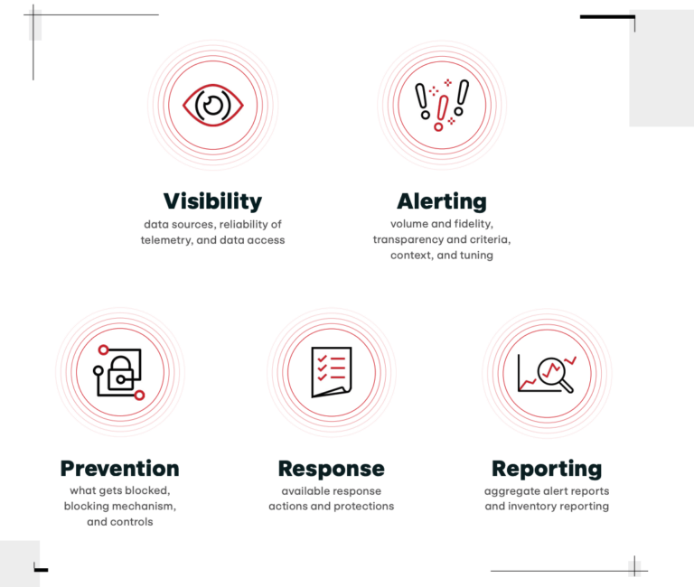The top endpoint detection and response (EDR) tools | Red Canary
