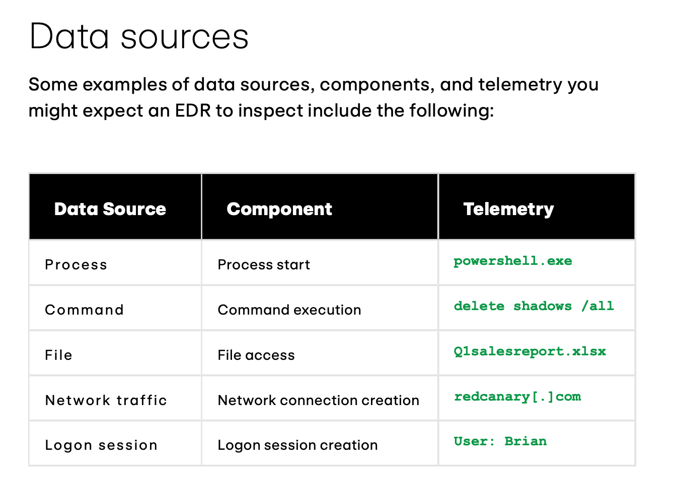 EDR vs. MDR vs. XDR: Which is right for you? | Red Canary