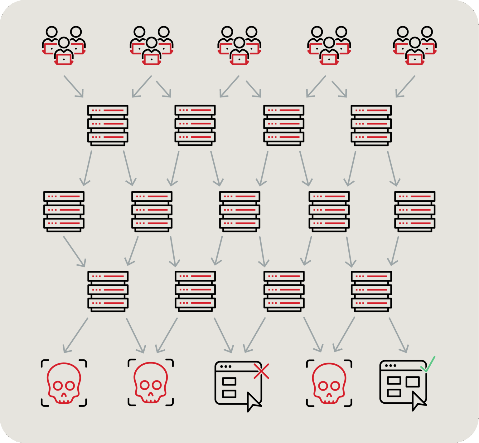 Intelligence Insights: September 2025 | Red Canary