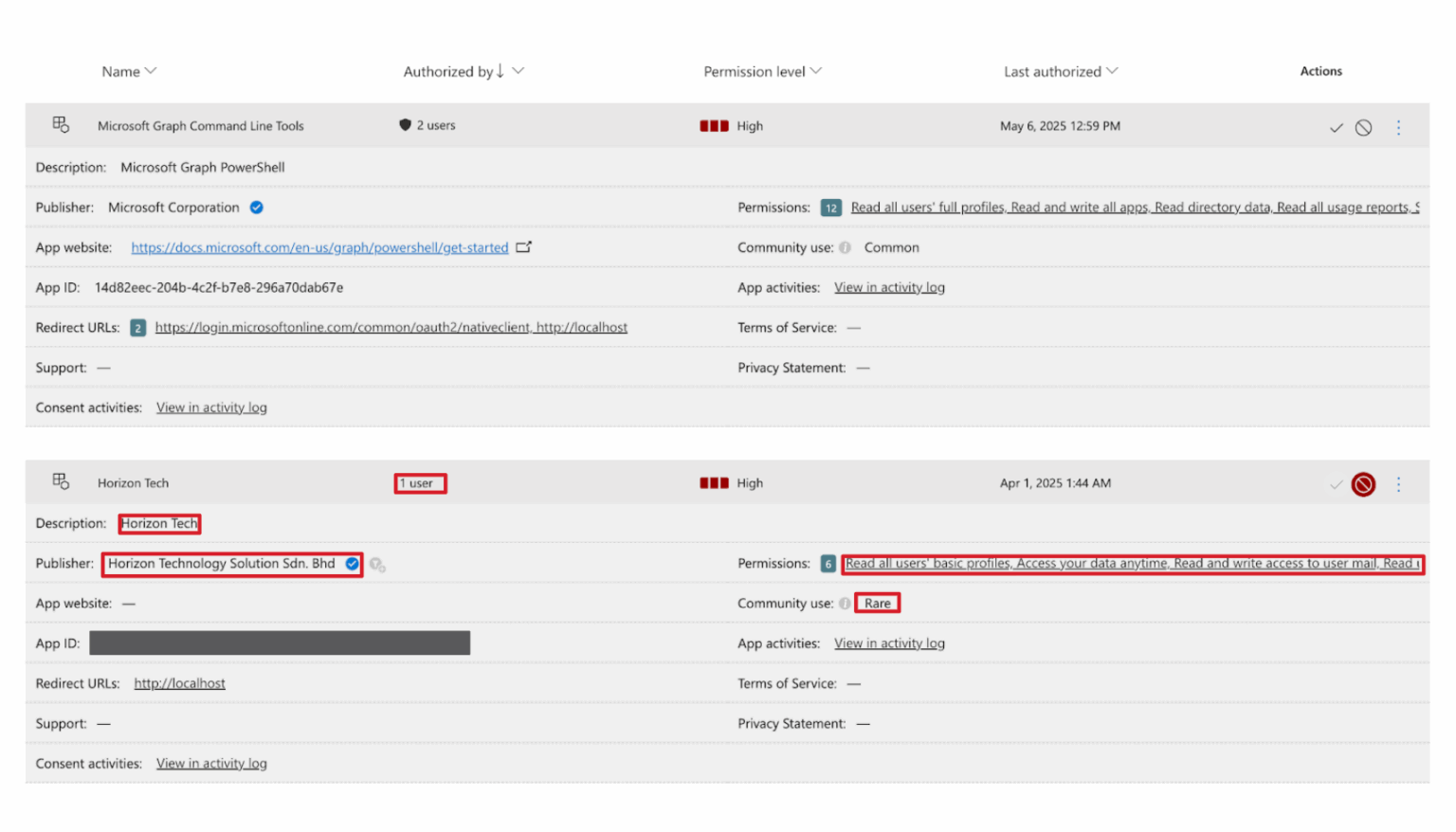 Understanding OAuth application attacks and defenses | Red Canary